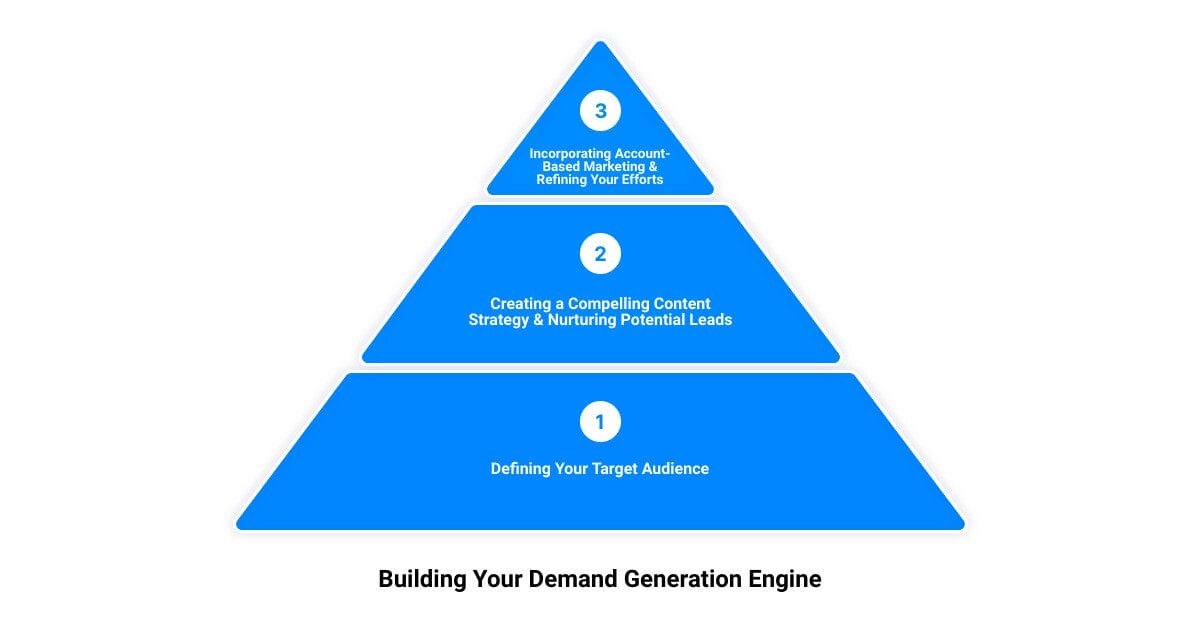 Revolutionize Your Lead Generation: Unveiling the Ultimate Demand ...